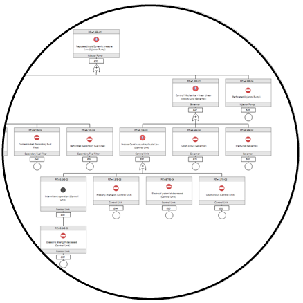 PHM Technology - Modelling MADe Easier