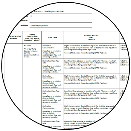 PHM Technology - Modelling MADe Easier